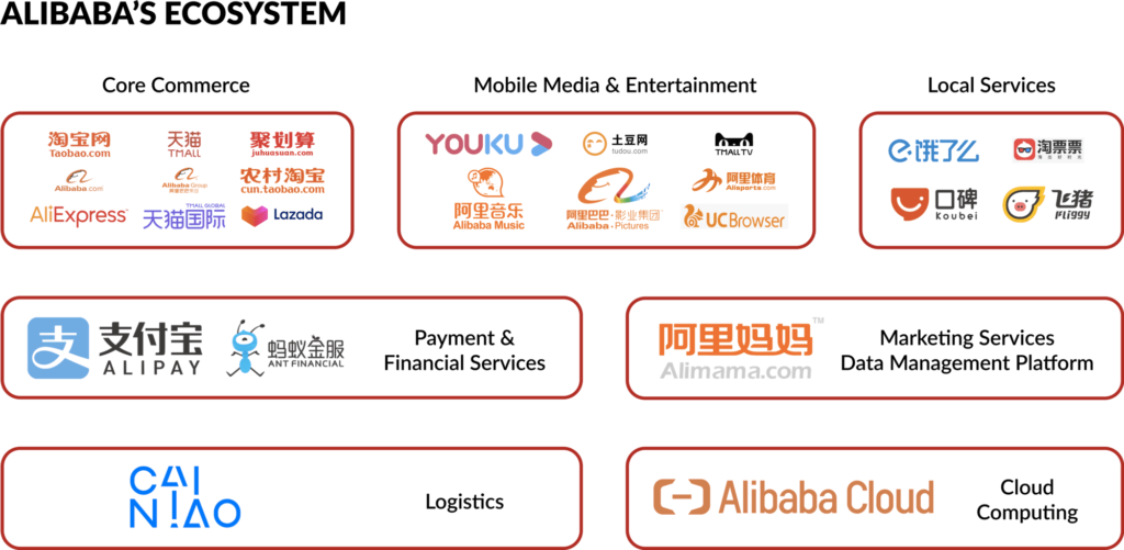 What to Know about eCommerce in China & How to Approach it - IT Consultis