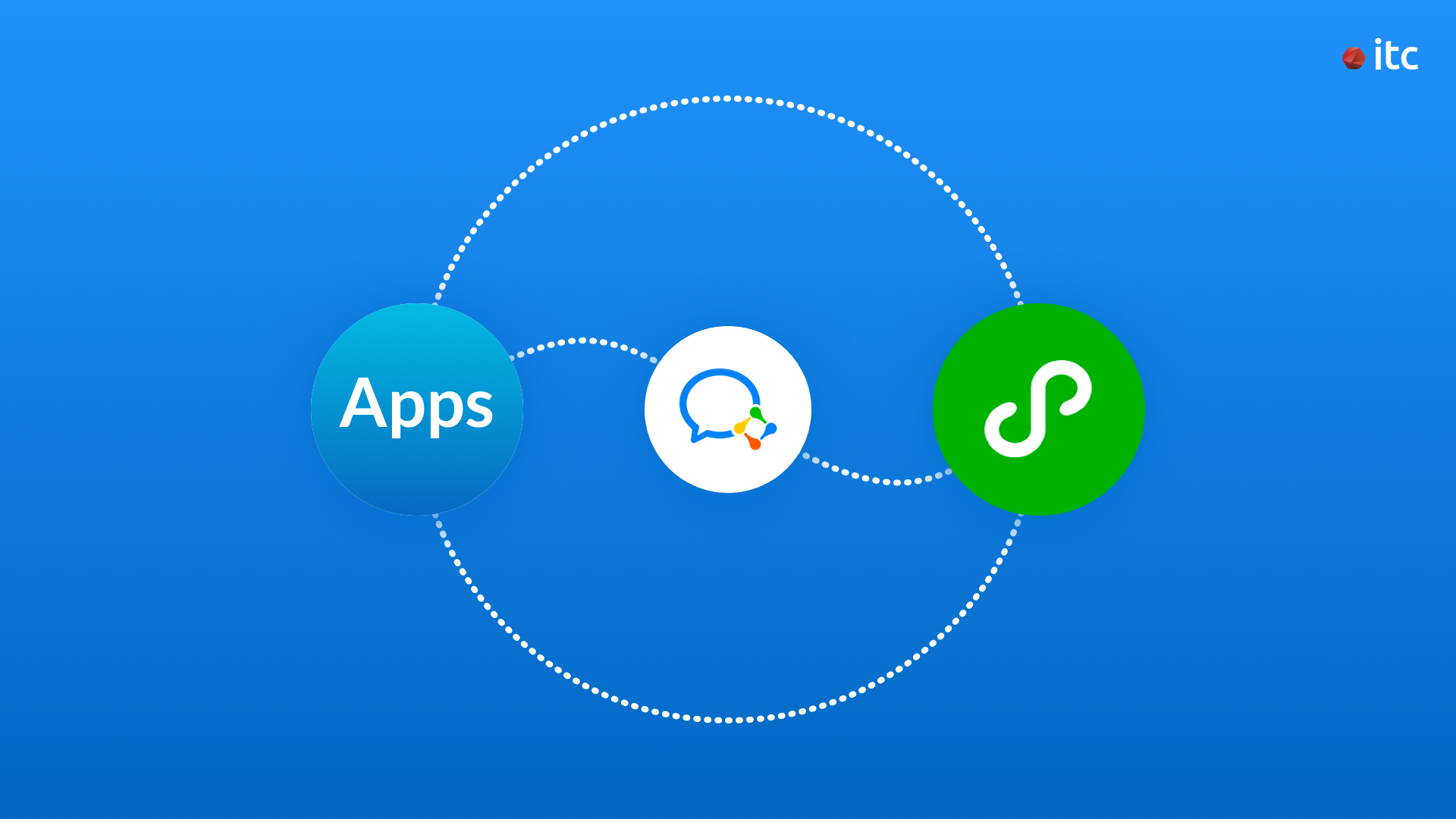 Building a WeChat Work Ecosystem with Apps & Mini Programs - IT Consultis