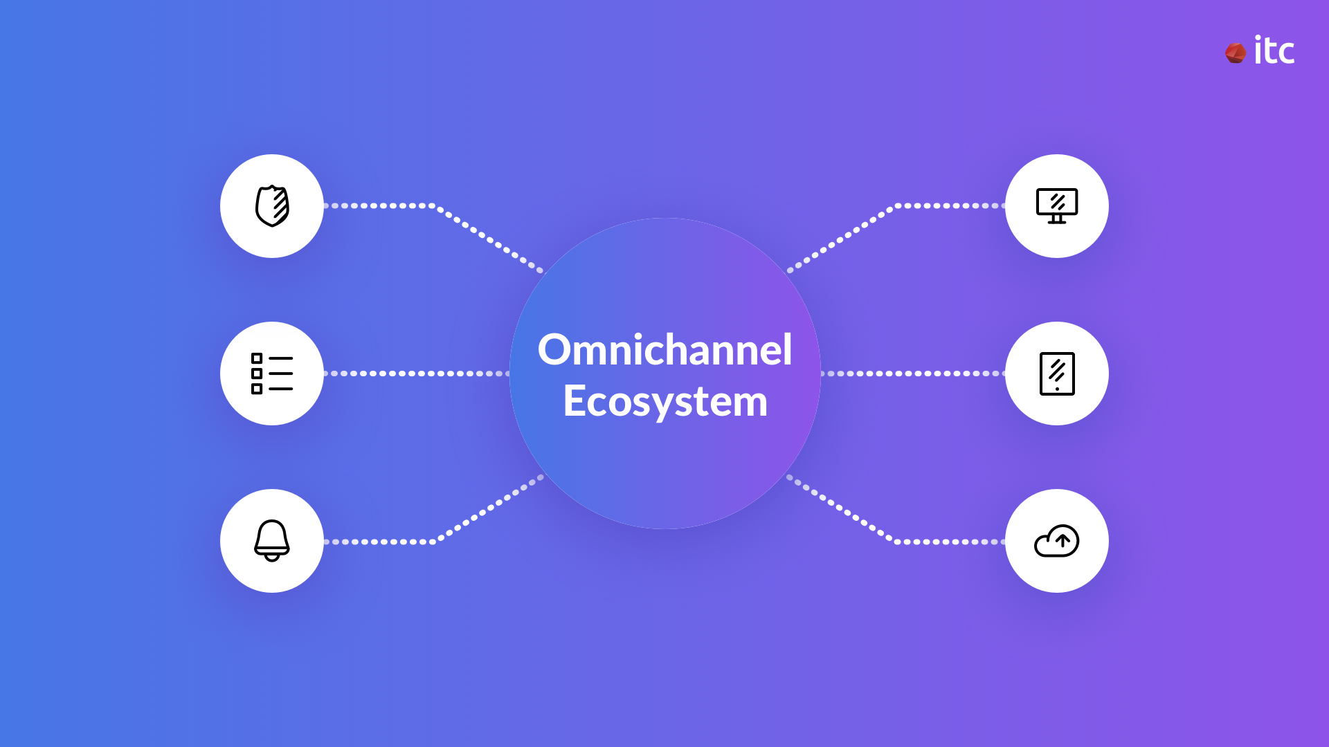 Leverage Private Traffic in China with an Omnichannel Ecosystem - IT ...