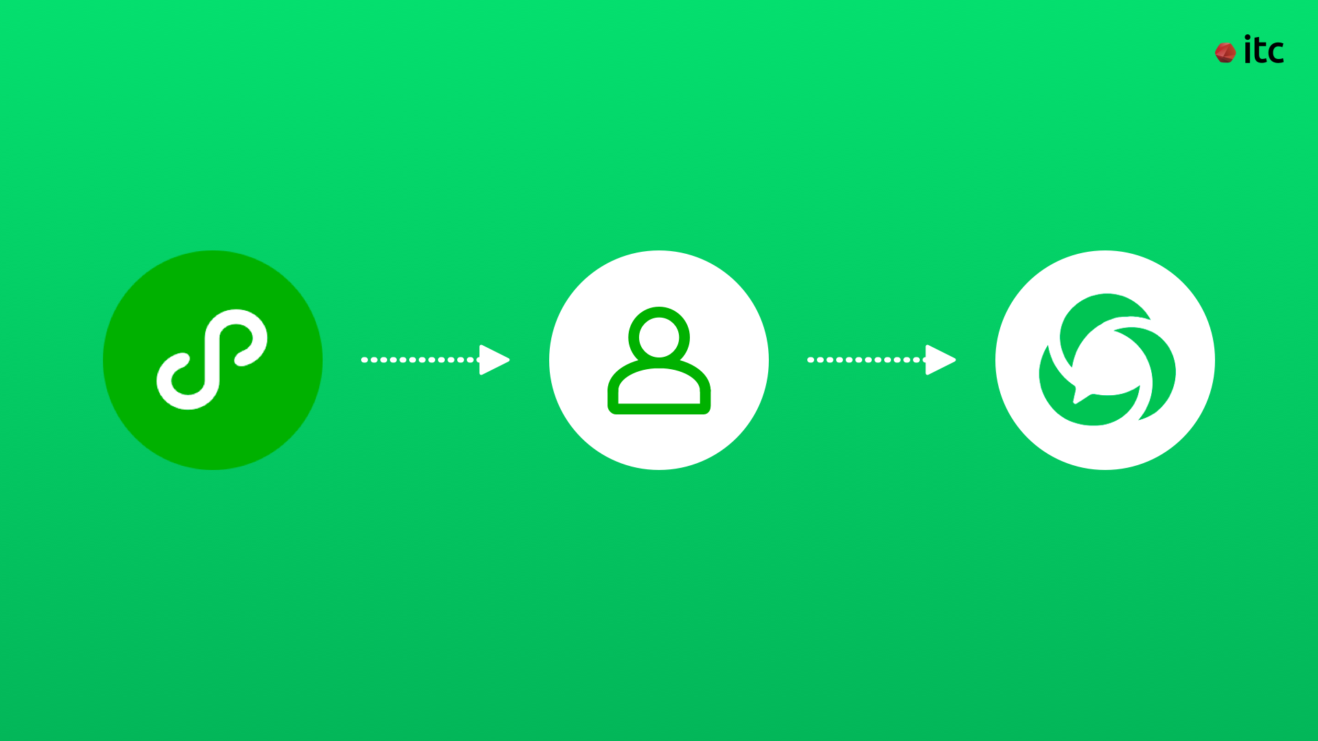 Mini Programs can now finally drive users to Official Accounts! - IT ...