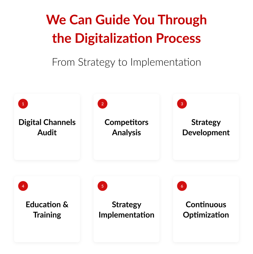 Digital Transformation Services in China, APAC, and Globally - ITC
