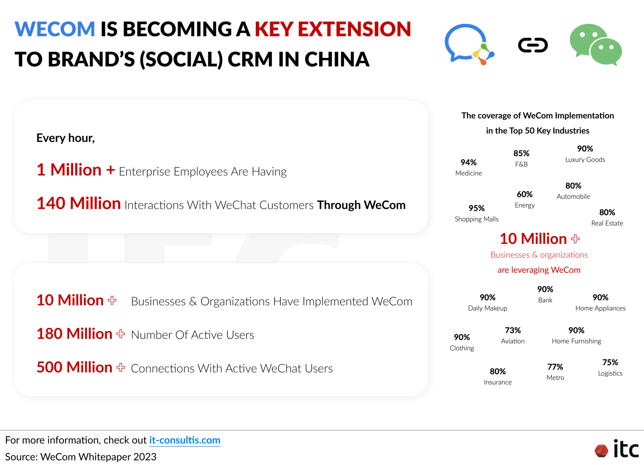 Ultimate Guide to WeCom (WeChat Work) in China - IT Consultis (ITC)