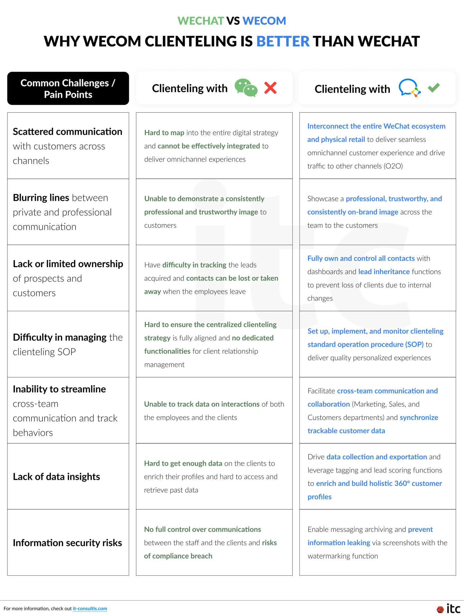 Ultimate Guide to WeCom (WeChat Work) in China - IT Consultis (ITC)