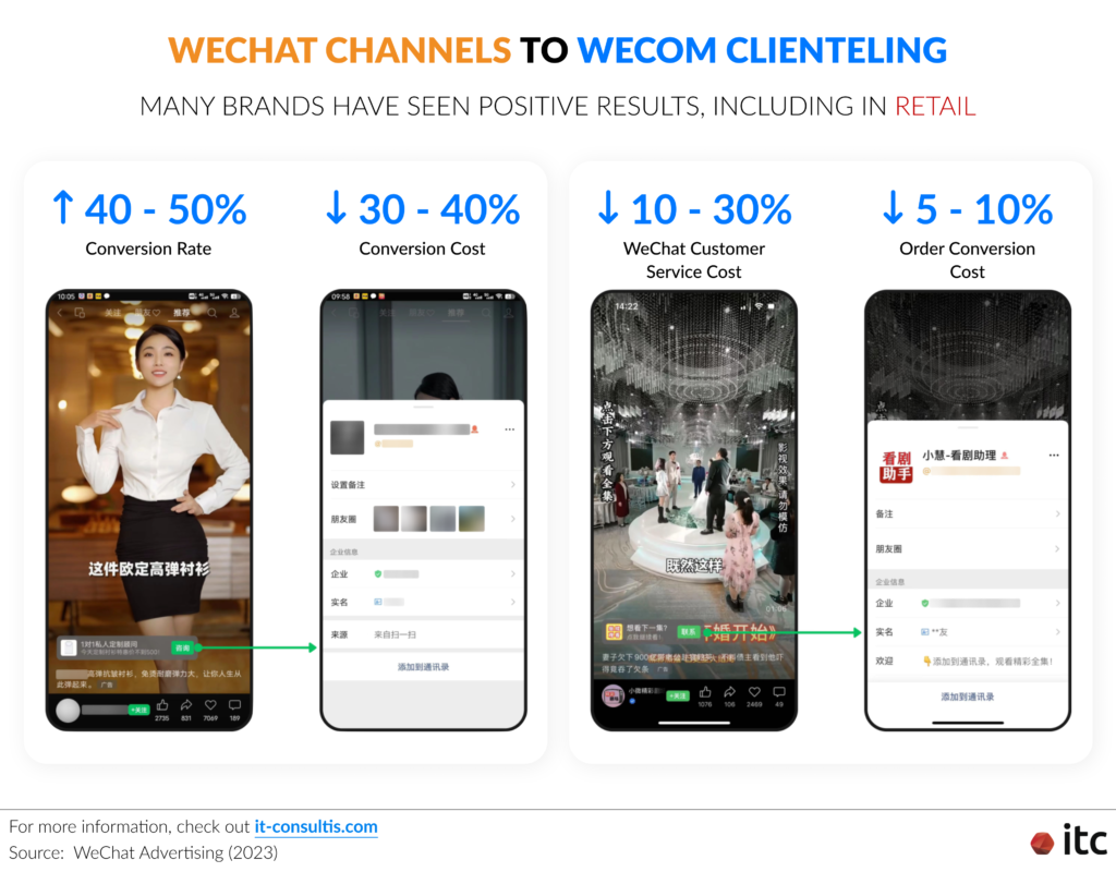 WeChat Channels to WeCom Clienteling & Customer Service - IT Consultis