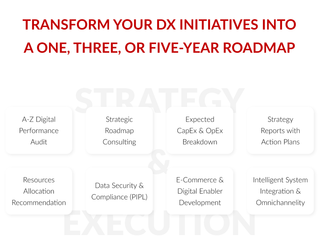 Digital Transformation Services in China, APAC, and Globally - ITC