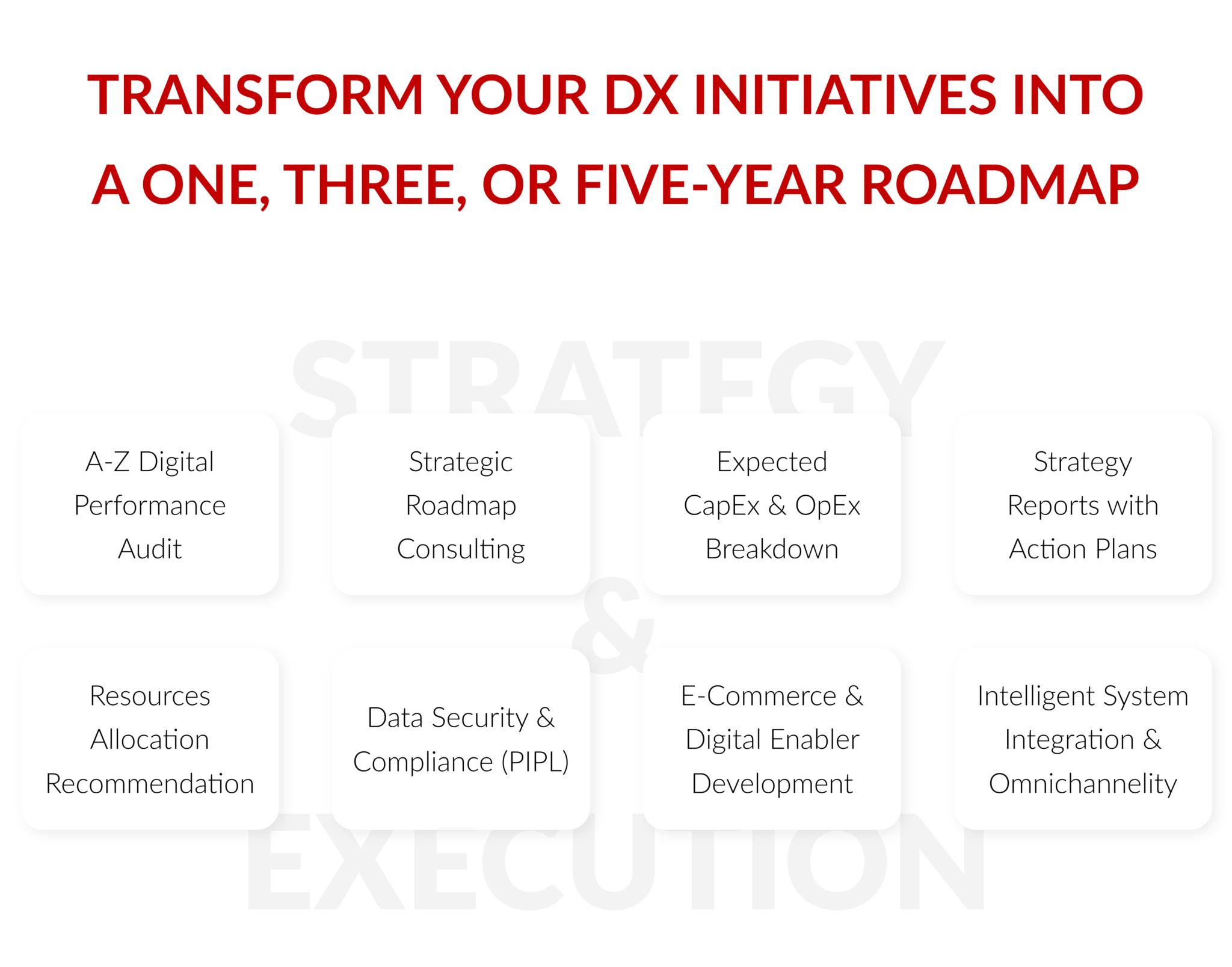 Digital Transformation Services in China, APAC, and Globally - ITC