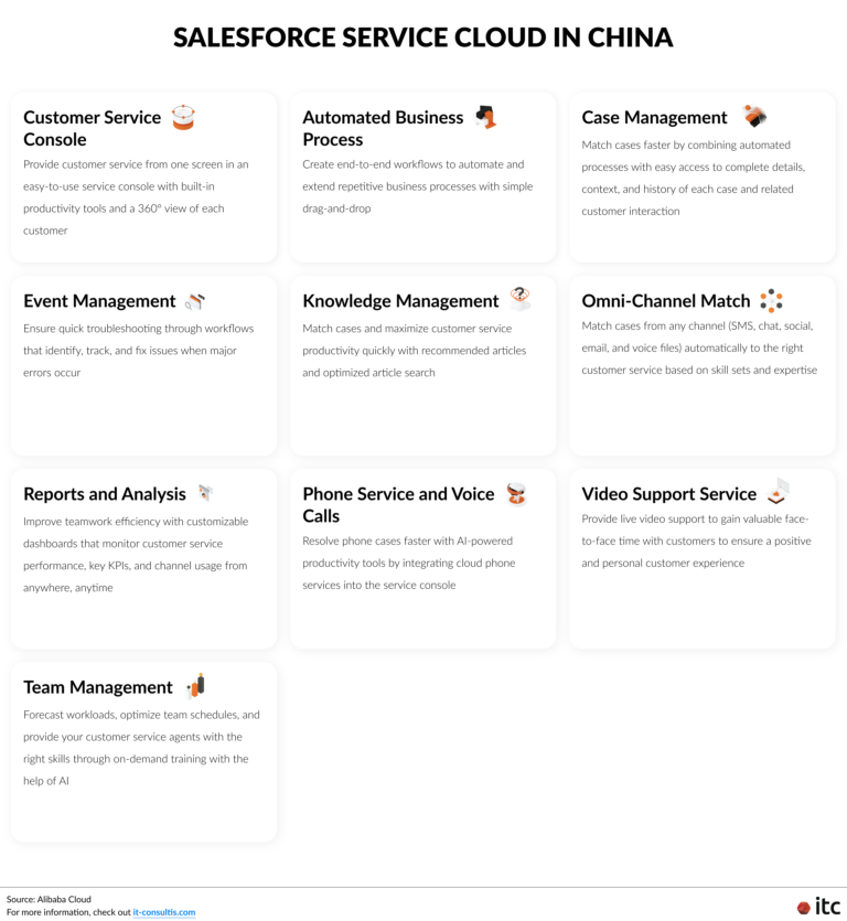How Salesforce China & Alibaba Help Elevate Customer Experiences - IT ...