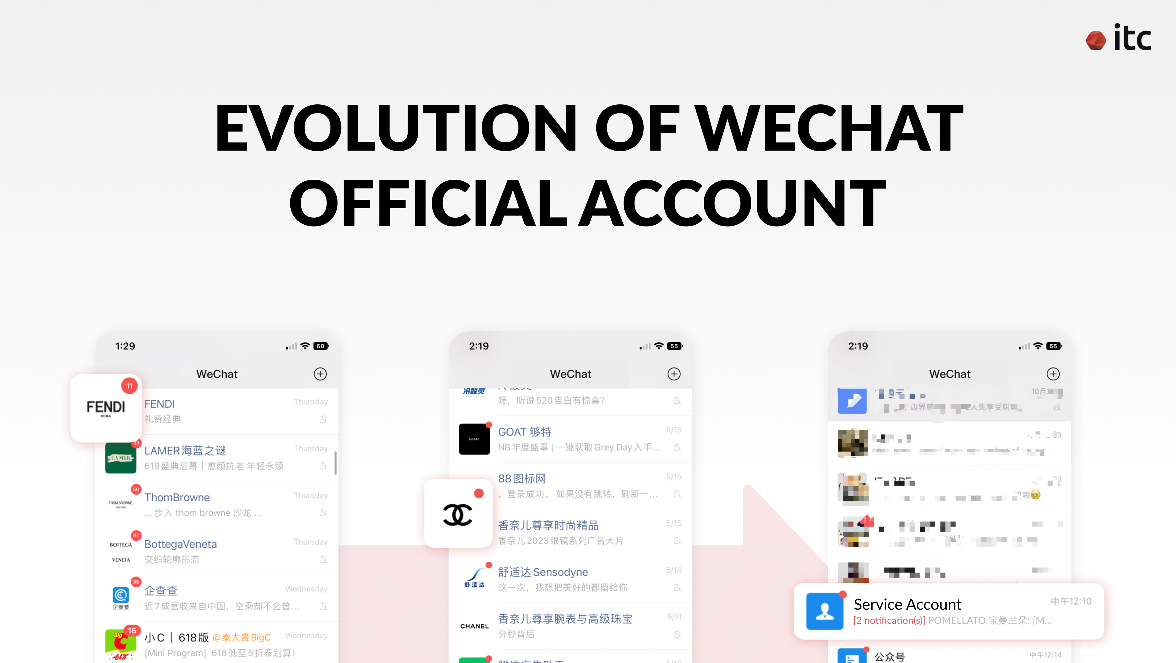 What to Know about WeChat Service Accounts Foldering - IT Consultis