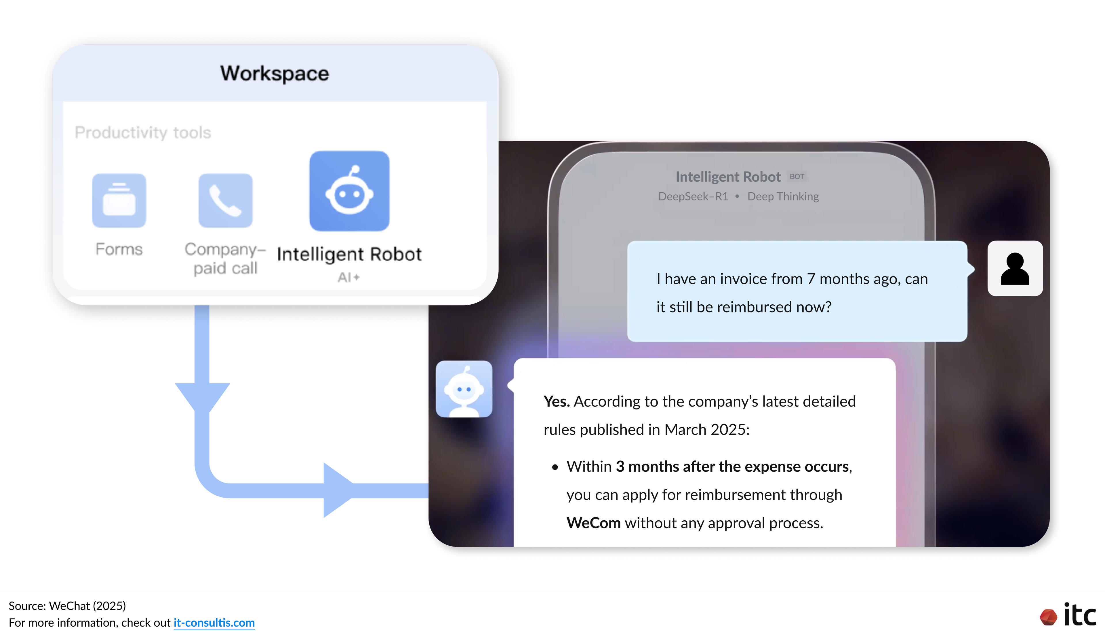 How WeCom 5.0 Integrates AI to Boost Clienteling in China - IT Consultis