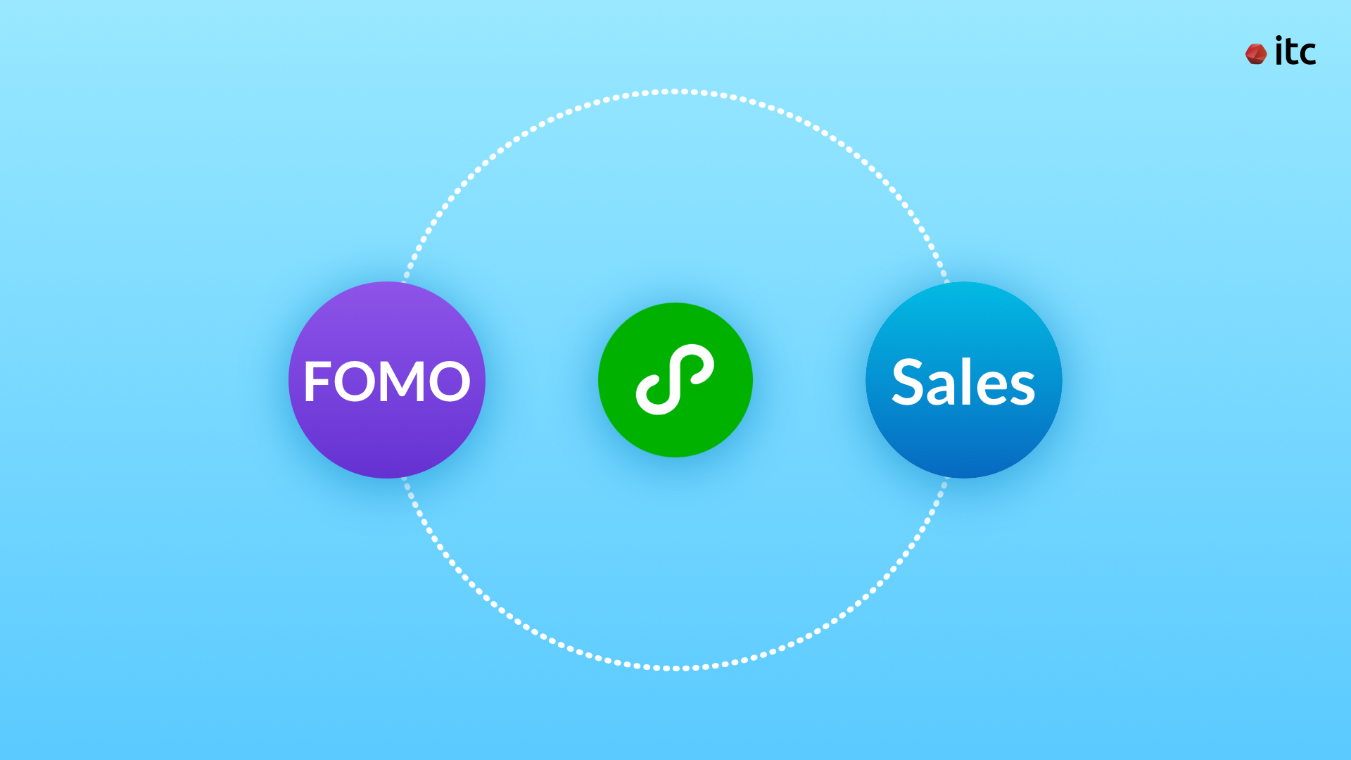 5种利用FOMO心理提升电商小程序销量的策略 - IT Consultis CN