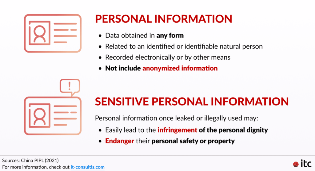 解读中国《个人信息保护法》：数据控制者与数据处理者 - IT Consultis CN