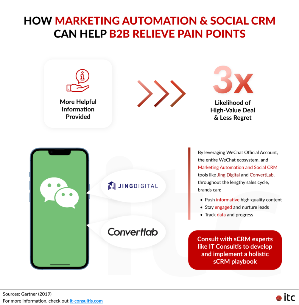 WeChat Social CRM (sCRM) for B2B vs B2C in China: What to Know - IT Consultis CN