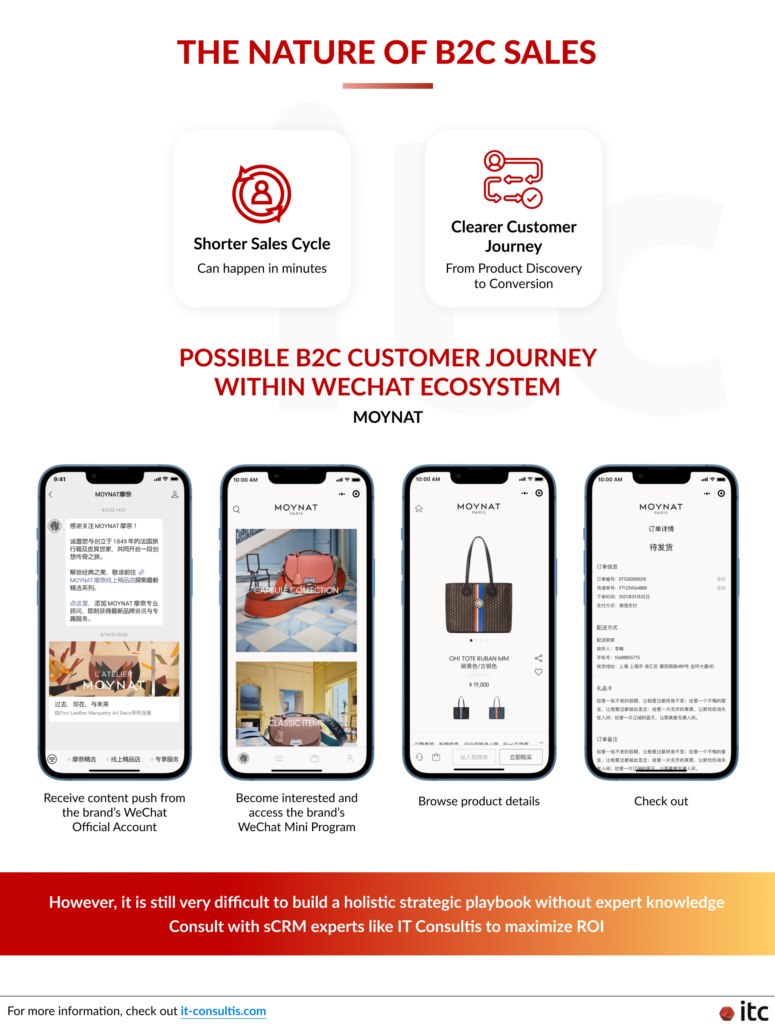 WeChat Social CRM (sCRM) for B2B vs B2C in China: What to Know - IT Consultis CN