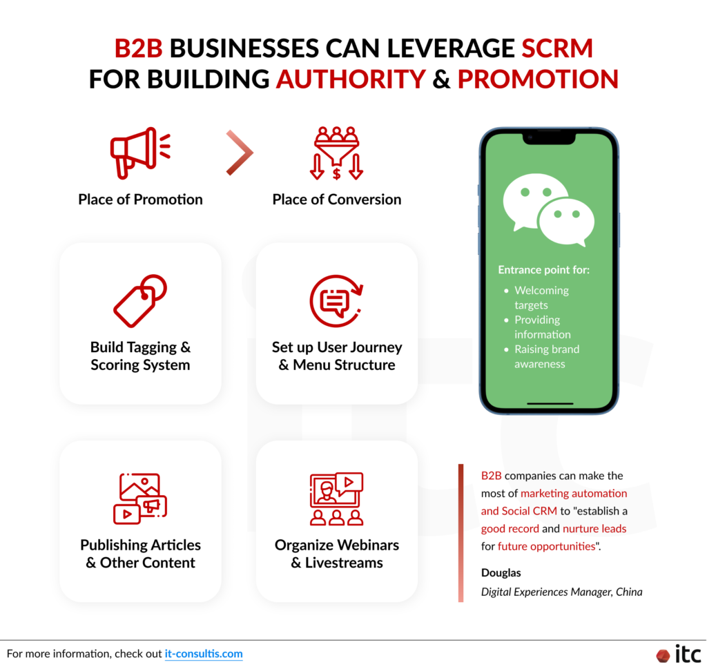 WeChat Social CRM (sCRM) for B2B vs B2C in China: What to Know - IT Consultis CN
