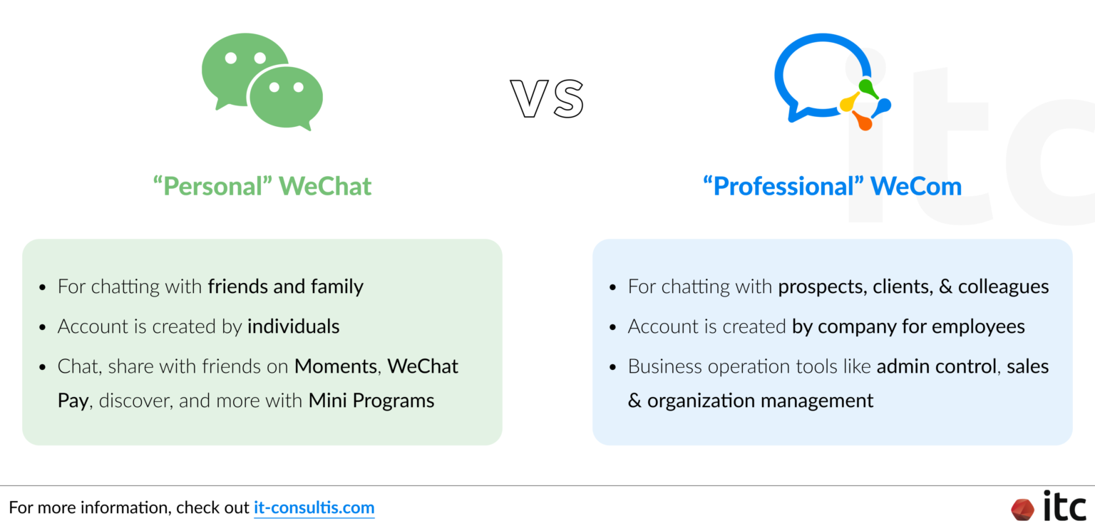 Ultimate Guide to WeCom (WeChat Work) in China - IT Consultis CN
