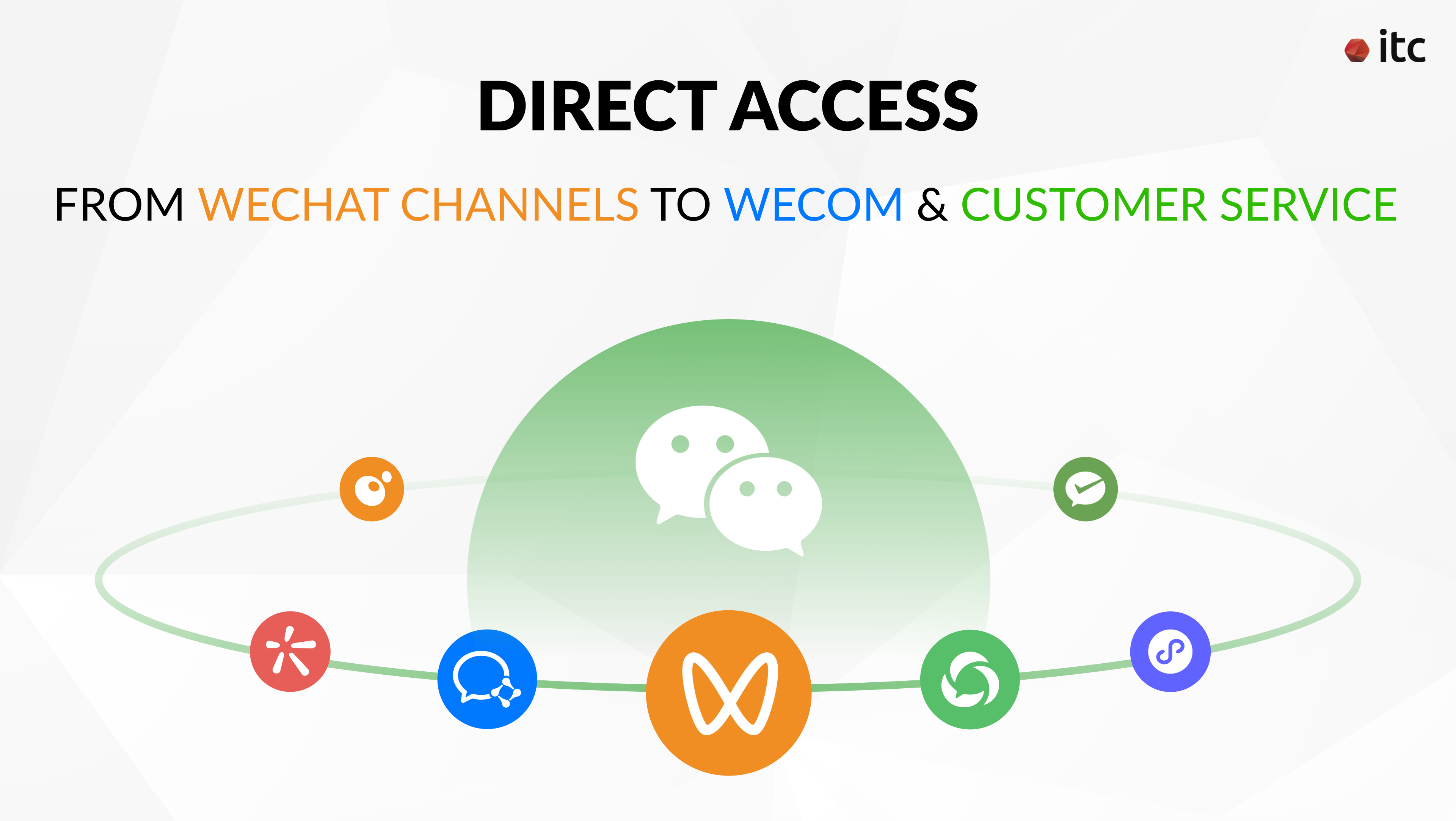 WeChat Channels to WeCom Clienteling & Customer Service - IT Consultis CN